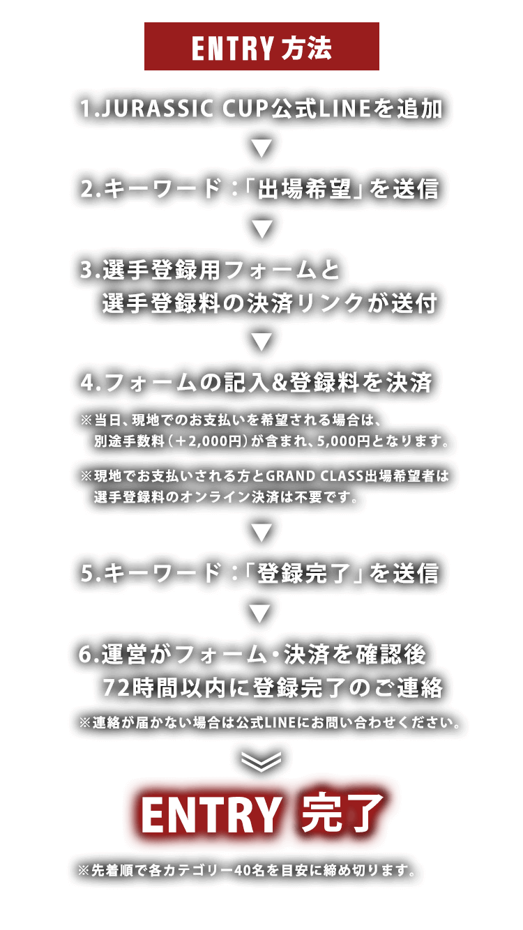 Jurassic Cup 合戸孝二and木澤大祐による、選手ファーストのボディビル大会！