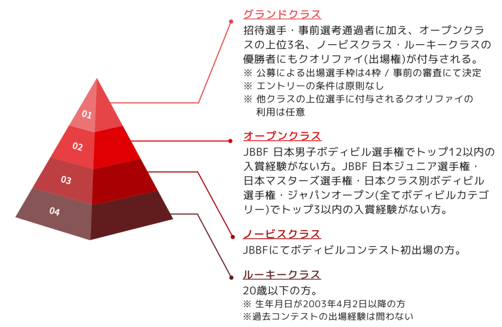大会エントリー Jurassic Cup