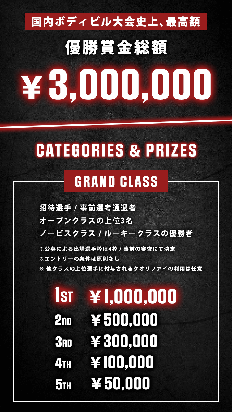 Jurassic Cup 合戸孝二and木澤大祐による、選手ファーストのボディビル大会！